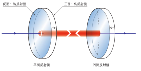 SIGMA超级反射镜 - 飞创义达